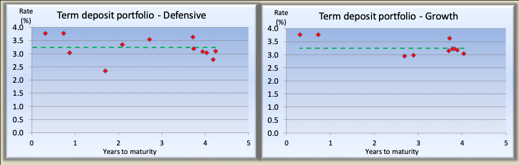 Investment Update: January 2020 - ARA Consultants | Financial Guidance