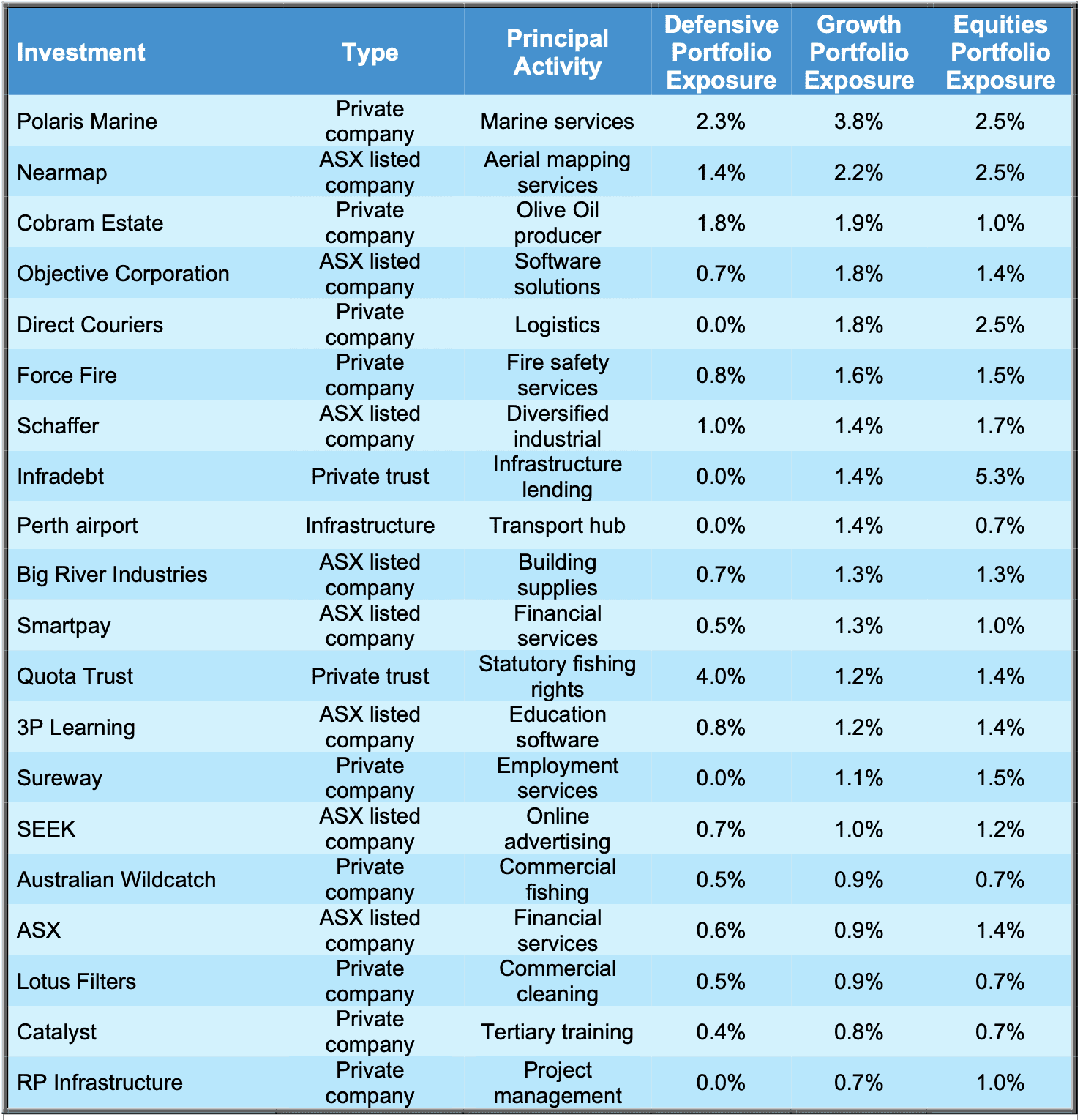 Investment Update: July 2020 - ARA Consultants | Financial Guidance