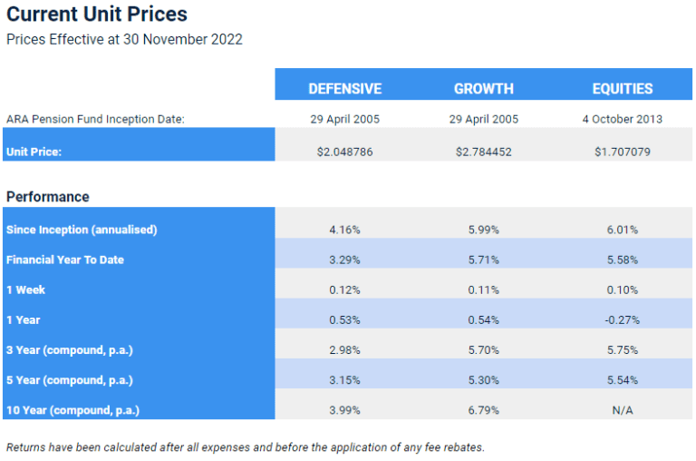 ARA Pension Fund - ARA Consultants | Financial Guidance